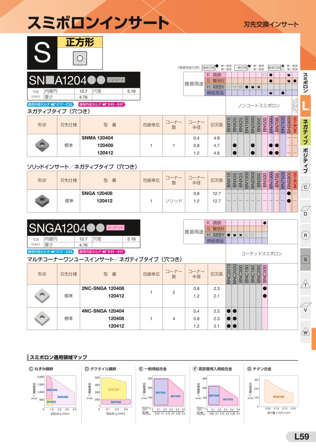 住友電工ハードメタル・CBN・SNGA・四角形・ネガ・穴有・旋削チップ | 住友電工ハードメタル | MISUMI(ミスミ)