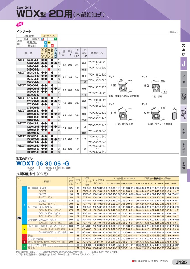 SumiDrill WDX型・PDL型・PCT型用インサート WDXT-M | 住友電工ハードメタル | MISUMI(ミスミ)