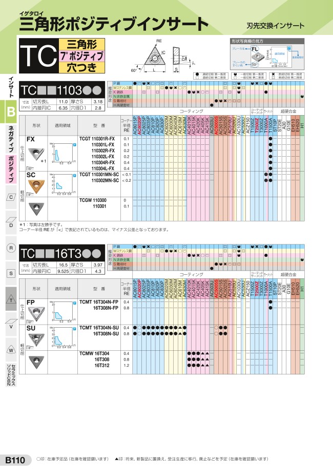 刃先交換チップ TPGW | 住友電工ハードメタル | MISUMI(ミスミ)