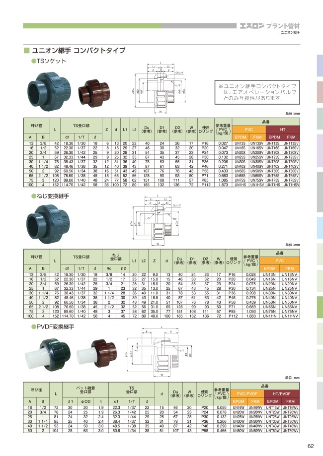 エスロン コンパクト型ユニオン継手 PVC/EPDM TS式 75A | 積水化学工業 | MISUMI(ミスミ)