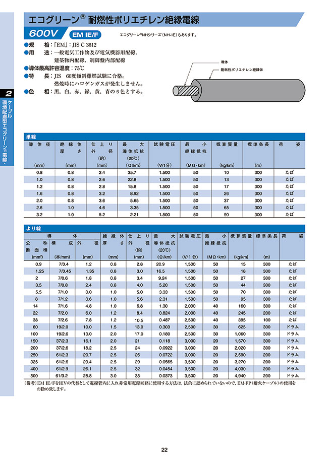 EM-IE-5.5SQ-W-100 | EM IE 耐燃性ポリエチレン絶縁電線 | 住電HSTケーブル(旧:住電日立) | MISUMI(ミスミ)