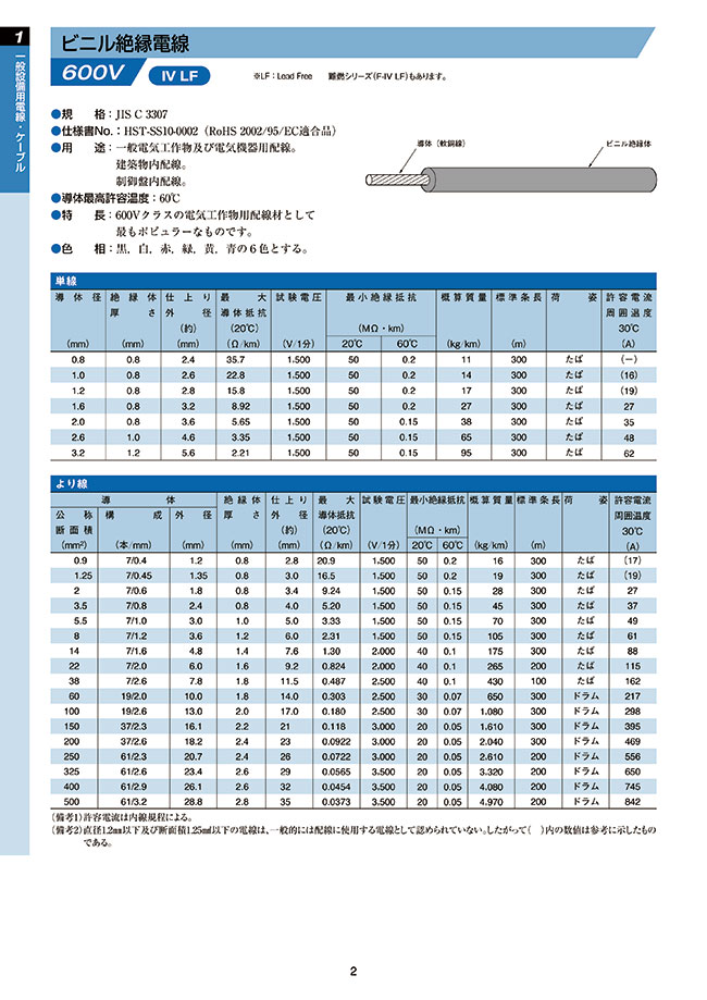 IV-3.5SQ-BK-10 | 600V IV 配線用ビニル絶縁電線（より線） | 住電HSTケーブル(旧:住電日立) | MISUMI(ミスミ)