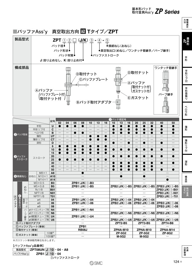 真空パッド ZPシリーズ交換部品（ZPTシリーズアダプタ・バッファ・取付ナット） | SMC | MISUMI(ミスミ)