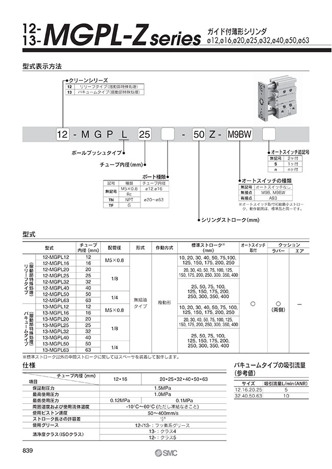 ガイド付薄形シリンダ クリーンシリーズ 12-/13-MGPL-Zシリーズ | SMC | MISUMI(ミスミ)