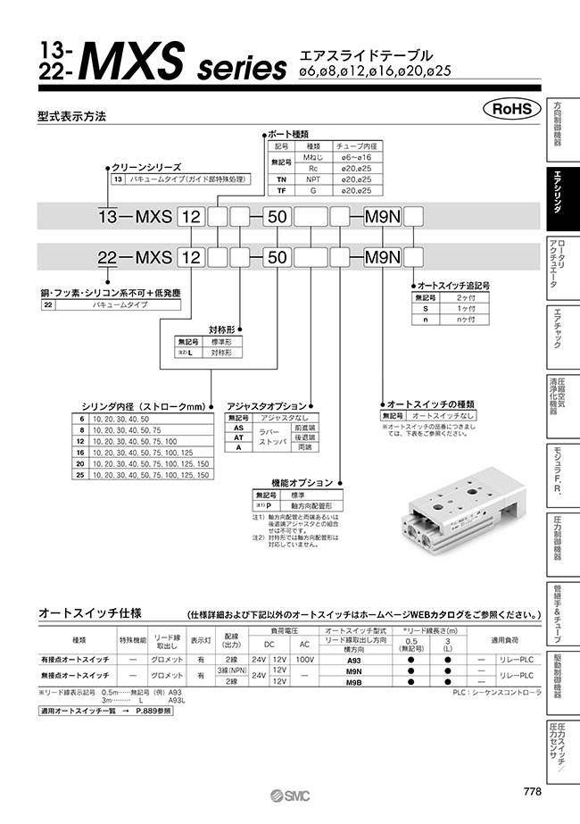 エアスライドテーブル クリーン・低発塵 13／20／22-MXSシリーズ | SMC | MISUMI(ミスミ)