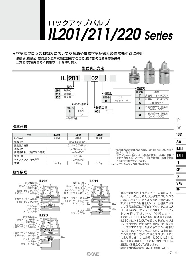 IL220-02 | ロックアップバルブ IL201/211/220シリーズ | SMC | MISUMI(ミスミ)