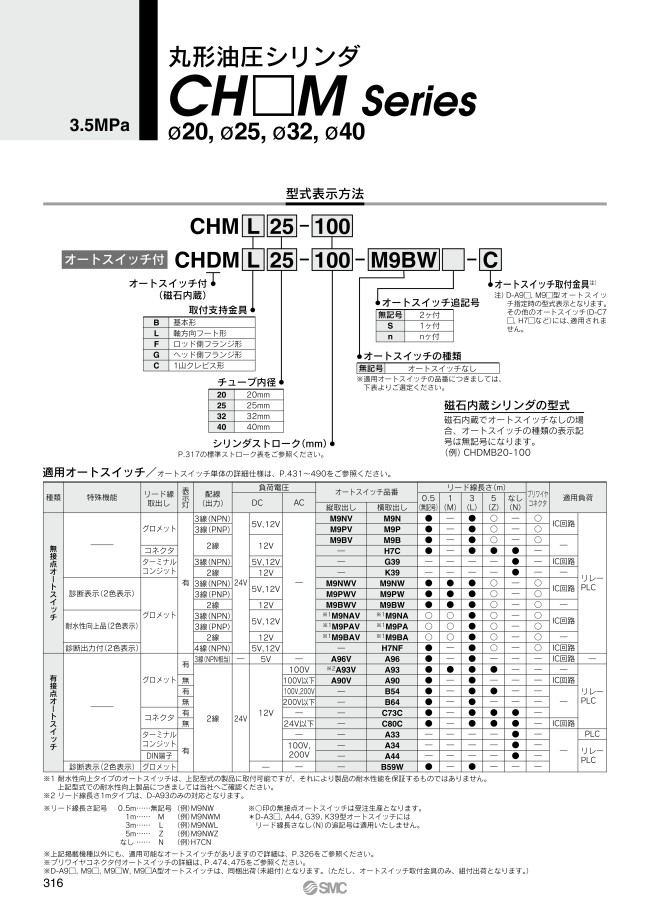 (3ページ目)型番 | 丸形油圧シリンダ CHMシリーズ | SMC | MISUMI(ミスミ)