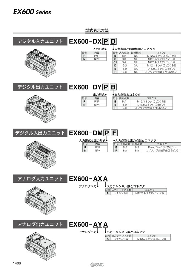EX600-DXND | フィールドバス機器 入力・出力対応 EX600シリーズ | SMC | MISUMI(ミスミ)