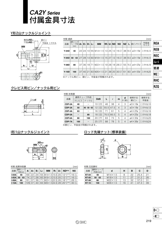 Y-05D | エアシリンダ CA2・CNA2シリーズ用ナックルジョイント | SMC | MISUMI(ミスミ)