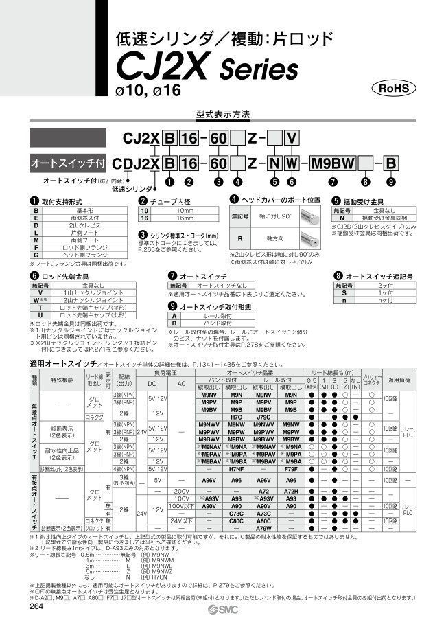 (2ページ目)型番 | 低速シリンダ 複動・片ロッド CJ2Xシリーズ | SMC | MISUMI(ミスミ)