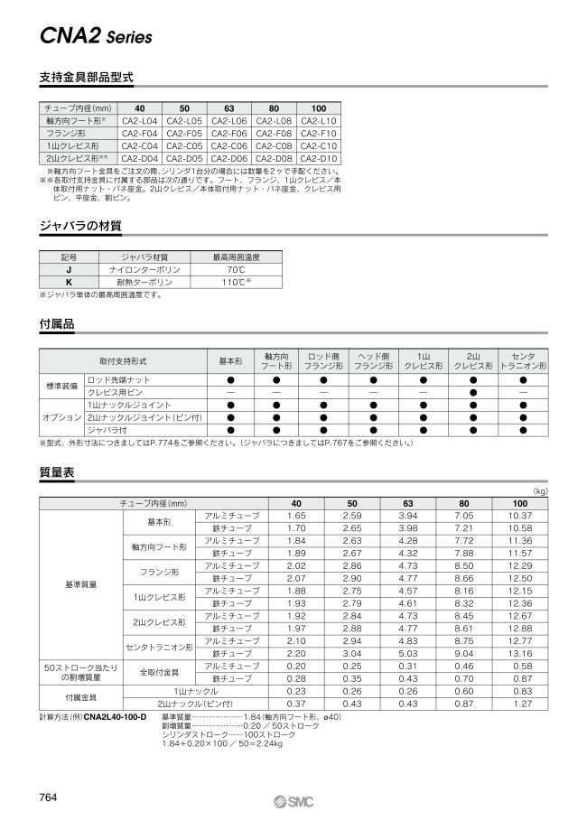 エアシリンダ CA2・CNA2シリーズ 取付金具 | SMC | MISUMI(ミスミ)