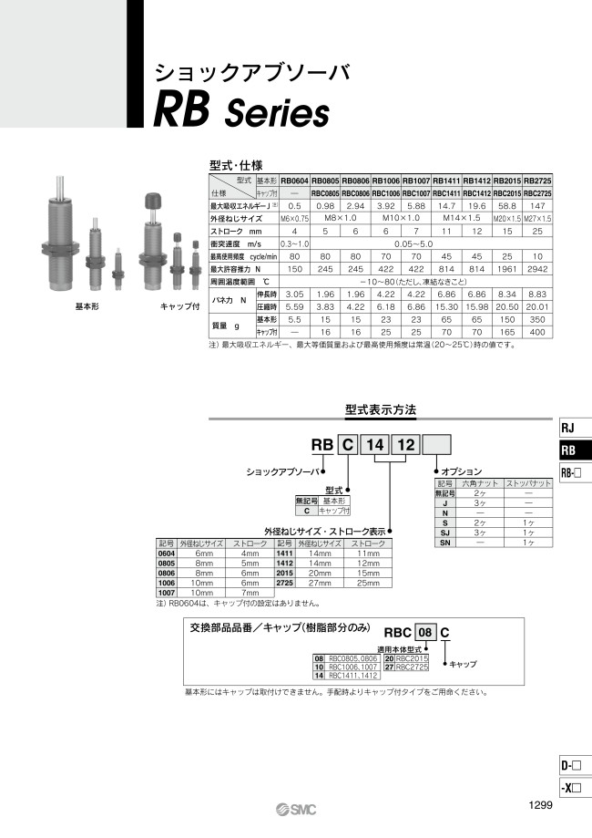 RBC1007 | ショックアブソーバ RBシリーズ | SMC | MISUMI(ミスミ)