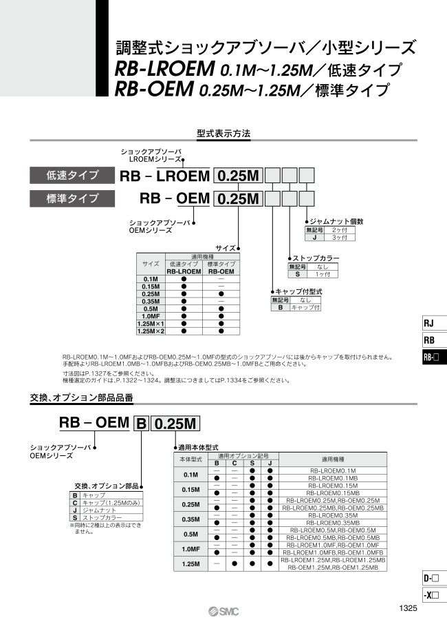 RB-OEM0.25MB | 調整式ショックアブソーバ 小型シリーズ RB-LROEM・RB-OEMシリーズ | SMC | MISUMI(ミスミ)