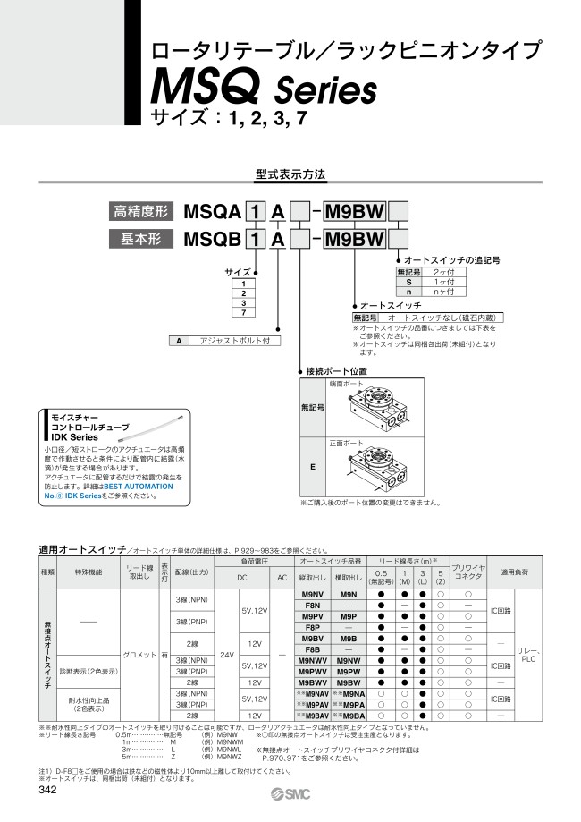 MSQB1A | ロータリテーブル ラックピニオンタイプ MSQシリーズ サイズ：1・2・3・7 | SMC | MISUMI(ミスミ)