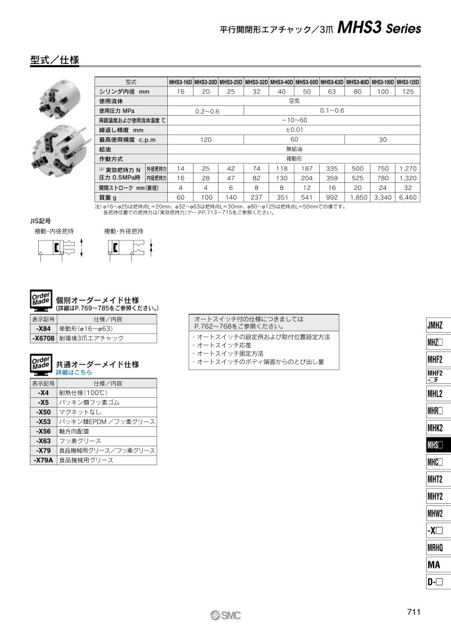 MHS3-40D | 平行開閉形エアチャック 3爪 MHS3シリーズ | SMC | MISUMI(ミスミ)