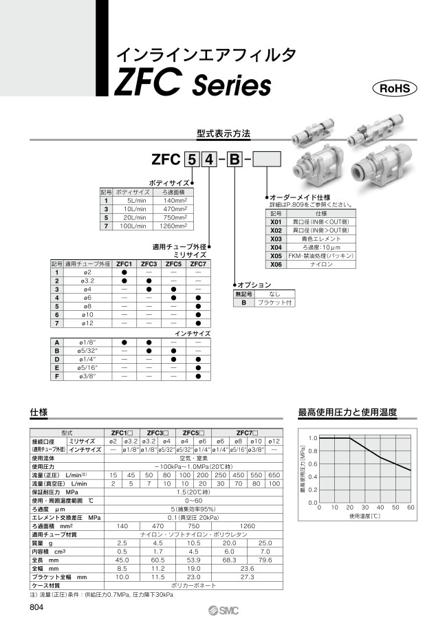 MISUMI(ミスミ) | 総合Webカタログ