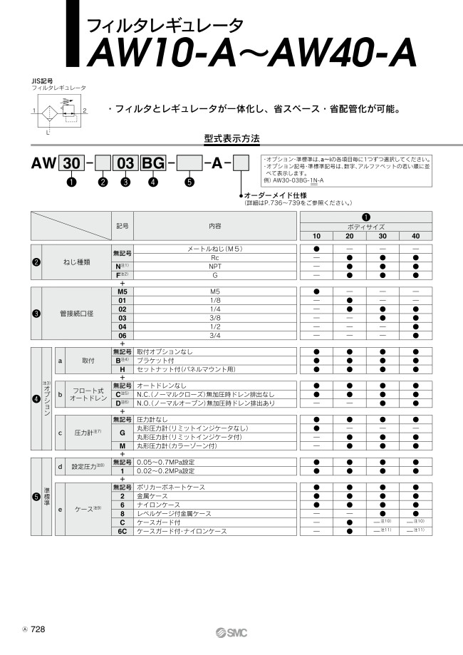 AW10-M5BG-A | フィルタレギュレータ AW10-A～AW40-A SMC AW ｼﾘｰｽﾞ | SMC | MISUMI(ミスミ)
