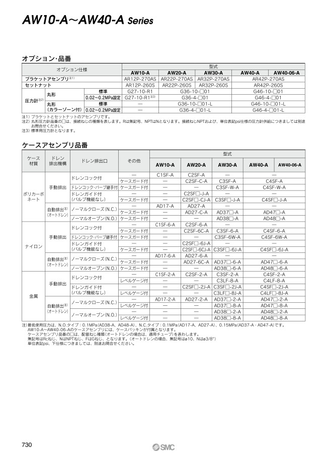 AD38 | レギュレータ用交換部品・ブラケットアセンブリ・セットナット・ケースアセンブリ | SMC | MISUMI(ミスミ)
