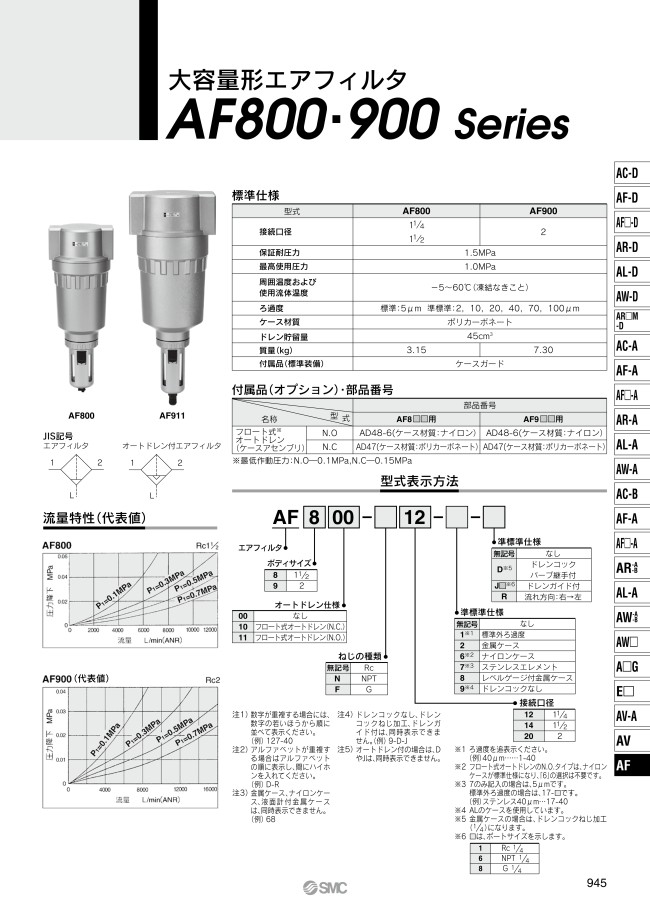 大容量形エアフィルタ AF800・900シリーズ | SMC | MISUMI(ミスミ)