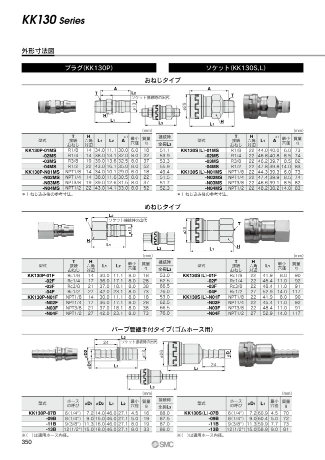 Sカプラー KK130シリーズ ソケット KK130L | SMC | MISUMI(ミスミ)