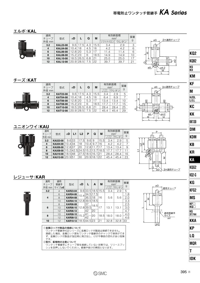 KAT08-00 | 帯電防止ワンタッチ管継手 KAシリーズ チーズ KAT | SMC | MISUMI(ミスミ)