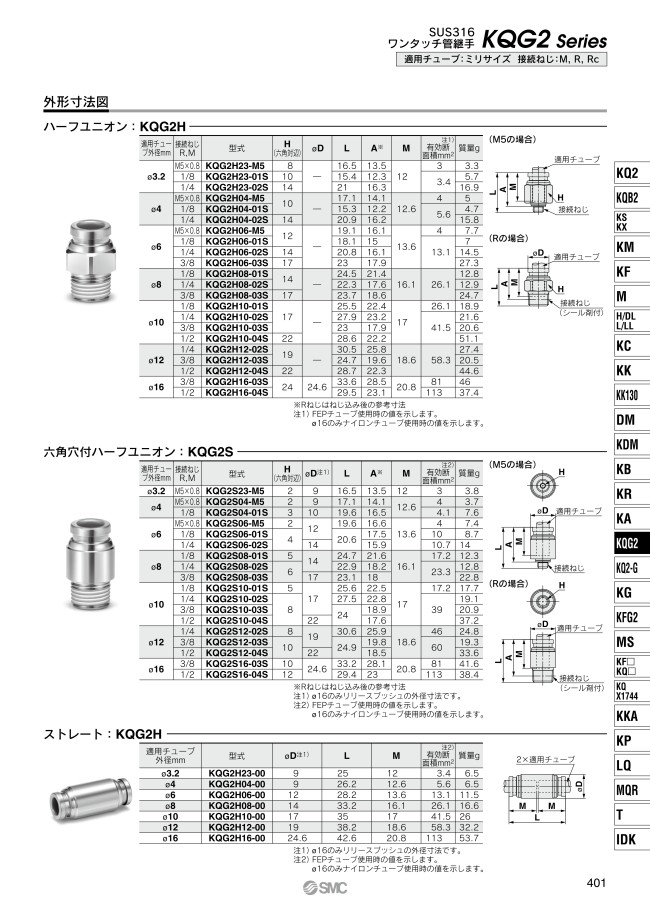 SUS316 ワンタッチ管継手 KQG2シリーズ ハーフユニオン KQG2H | SMC | MISUMI(ミスミ)