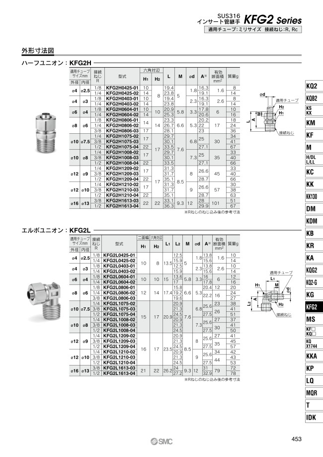 MISUMI(ミスミ) | 総合Webカタログ