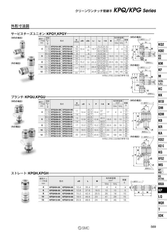 クリーンワンタッチ管継手 KPQ/KPGシリーズ サービスチーズユニオン KPQY・KPGY | SMC | MISUMI(ミスミ)