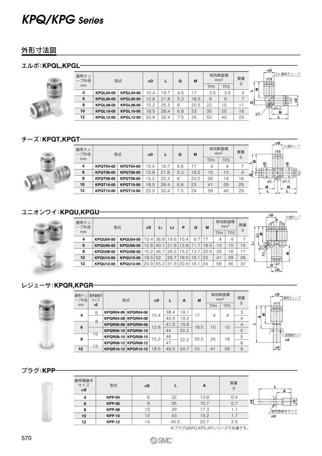 クリーンワンタッチ管継手 KPQ/KPGシリーズ レジューサ KPQR・KPGR | SMC | MISUMI(ミスミ)