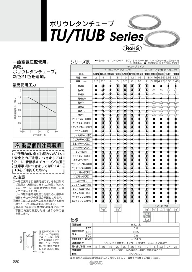TU0604W-20 | ポリウレタンチューブ TU・TIUBシリーズ | SMC | MISUMI(ミスミ)