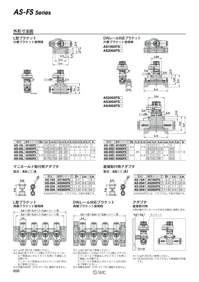 AS2052FS-08 | 目盛付スピードコントローラ インラインタイプ AS-FSシリーズ | SMC | MISUMI(ミスミ)