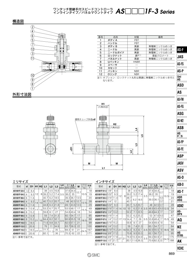 AS2001F-06-3 | ワンタッチ管継手付スピードコントローラ インライン・パネルマウントタイプ AS 1F-3シリーズ | SMC ...