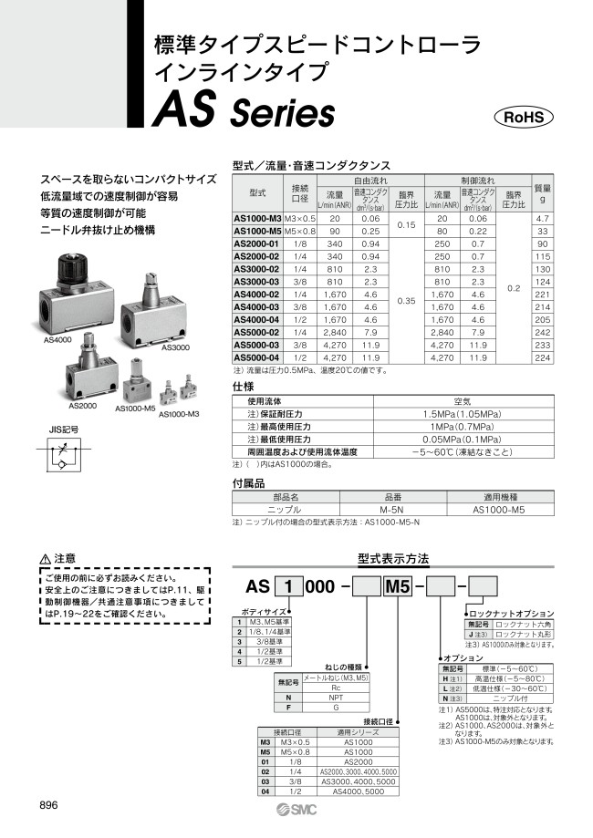 AS3000-02 | 標準タイプスピードコントローラ インラインタイプ ASシリーズ | SMC | MISUMI(ミスミ)