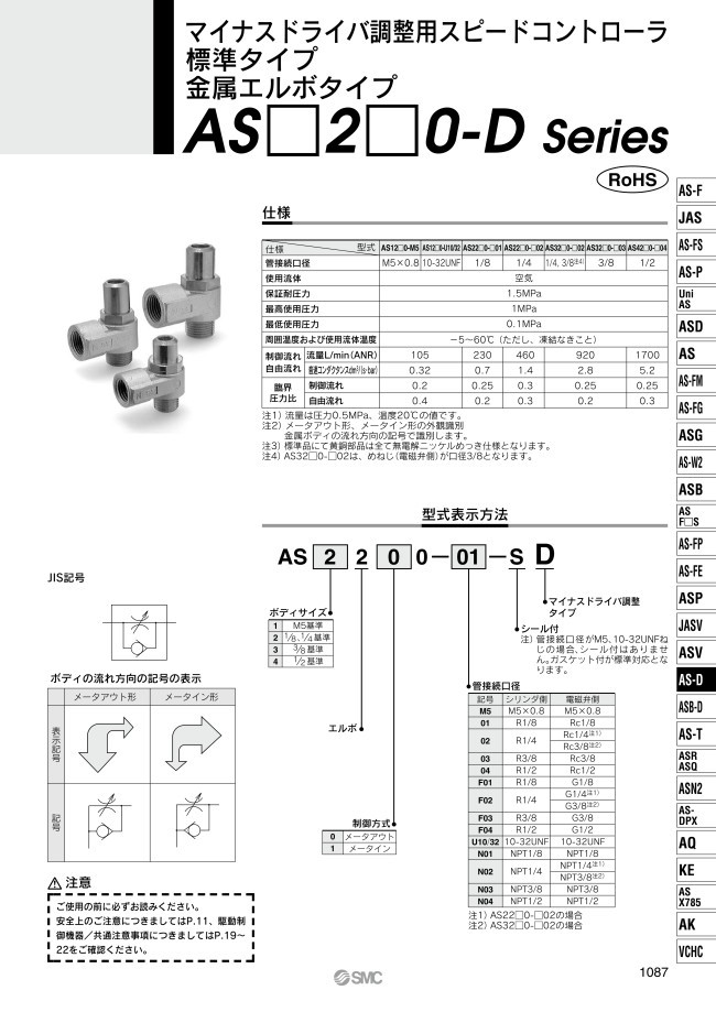 AS4200-04-SD | マイナスドライバ調整用スピードコントローラ 標準タイプ 金属エルボタイプ ASシリーズ | SMC ...