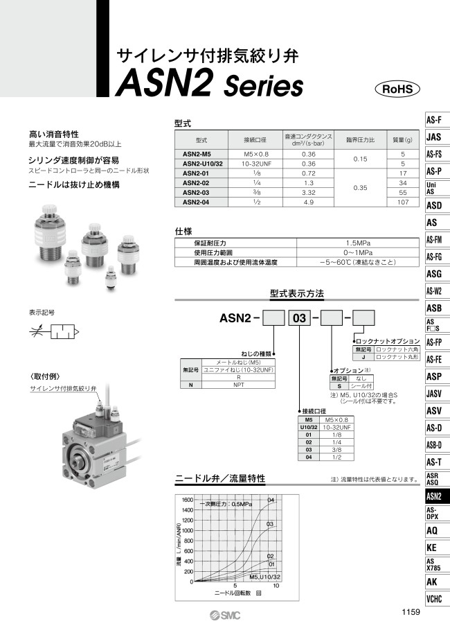 ASN2-02 | サイレンサ付排気絞り弁 ASN2シリーズ | SMC | MISUMI(ミスミ)