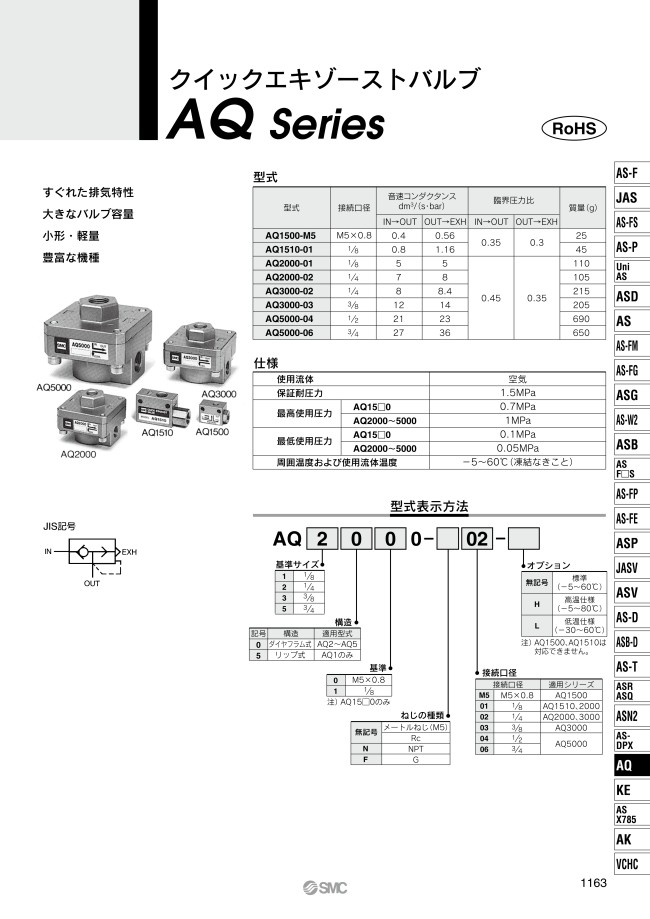 AQ2000-02 | クイックエキゾーストバルブ AQシリーズ | SMC | MISUMI(ミスミ)