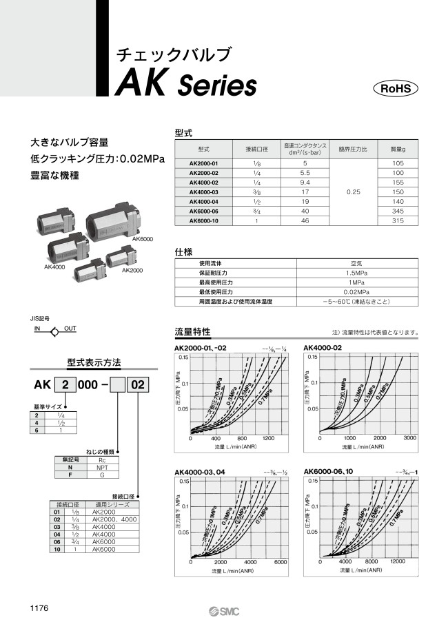 AK2000-02 | チェックバルブ AKシリーズ | SMC | MISUMI(ミスミ)