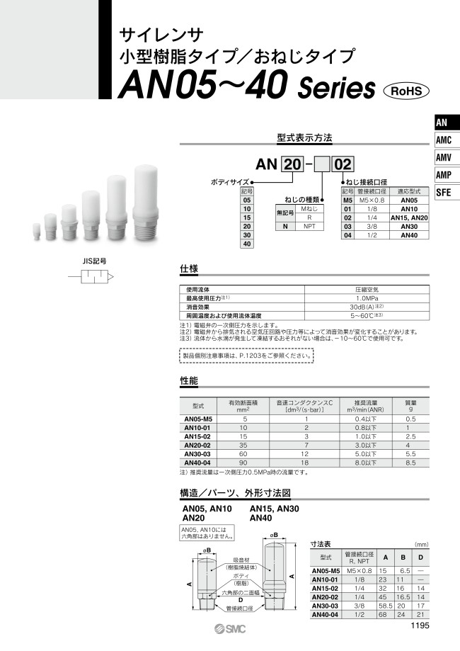 AN15-02 | サイレンサ 小型樹脂タイプ・おねじタイプ AN05～40シリーズ | SMC | MISUMI(ミスミ)