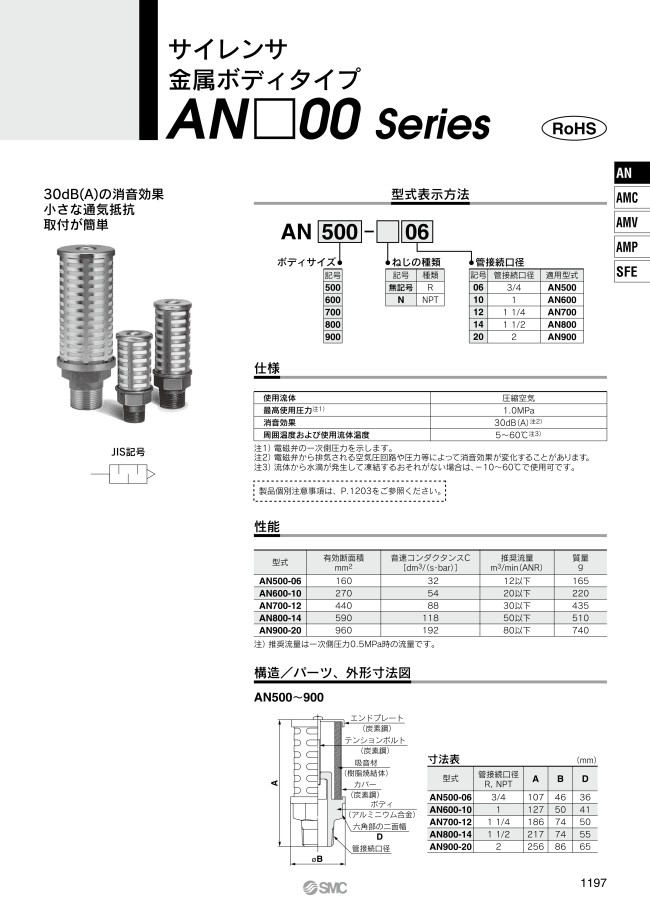 AN700-12 | サイレンサ 金属ボディタイプ AN 00シリーズ | SMC | MISUMI(ミスミ)