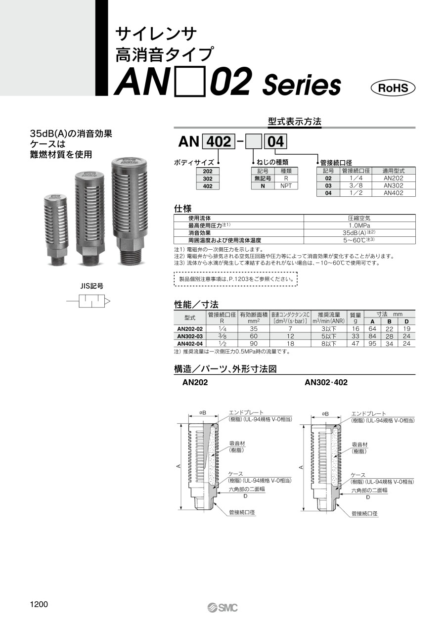 サイレンサ 高消音タイプ AN 02シリーズ | SMC | MISUMI(ミスミ)