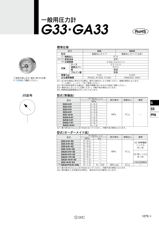 G33-2-01 | 一般用圧力計 G33・GA33 | SMC | MISUMI(ミスミ)