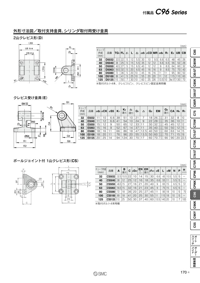 ISO規格準拠 エアシリンダ CP96・C96シリーズ 取付金具 | SMC | MISUMI(ミスミ)