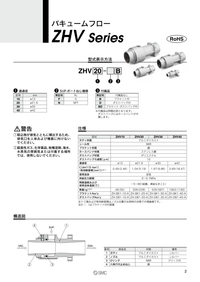 ZHV30-BD | バキュームフロー ZHVシリーズ | SMC | MISUMI(ミスミ)