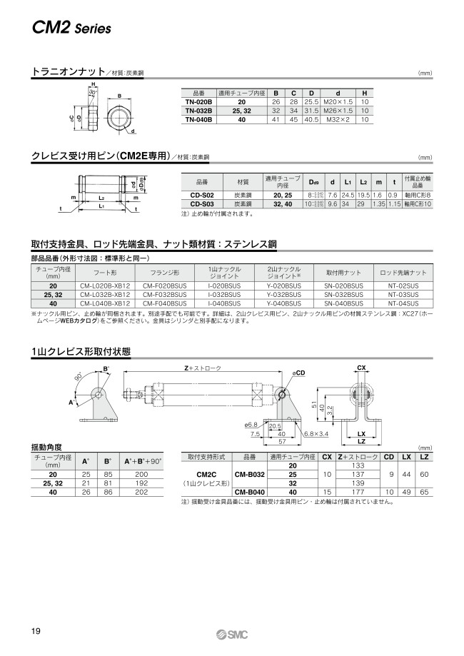 エアシリンダ 二次電池対応 25A-CJ2・CM2・MB・CA2シリーズ 取付金具 | SMC | MISUMI(ミスミ)