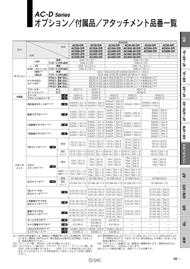 Y200T-D | エアコンビネーション AC-Dシリーズ スペーサ・ブラケット付スペーサ | SMC | MISUMI(ミスミ)