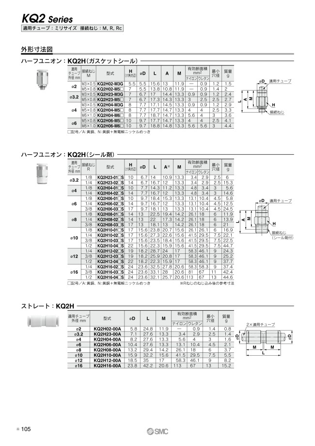 KQ2H04-M5A | ワンタッチ管継手 KQ2シリーズ ハーフユニオン KQ2H（ガスケットシール） | SMC | MISUMI(ミスミ)