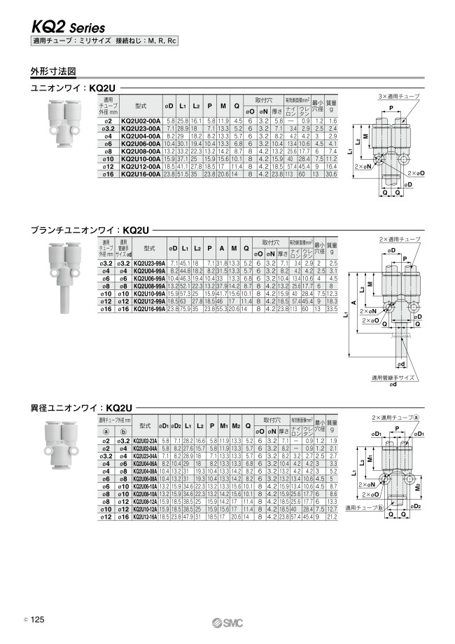 KQ2U08-00A | ワンタッチ管継手 KQ2シリーズ ユニオンワイ KQ2U | SMC | MISUMI(ミスミ)
