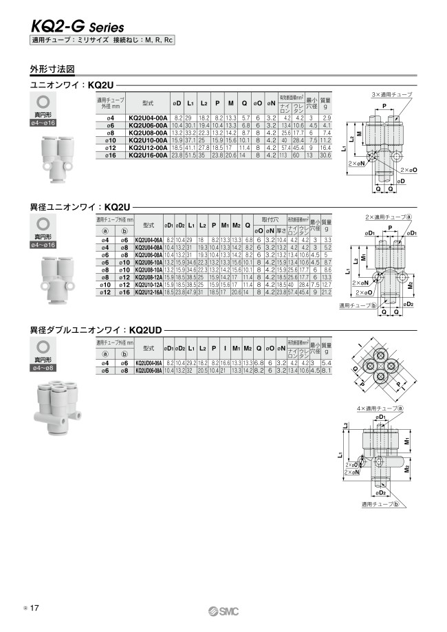 KQ2UD06-08A | ワンタッチ管継手 KQ2シリーズ 異径ダブルユニオンワイ KQ2UD | SMC | MISUMI(ミスミ)