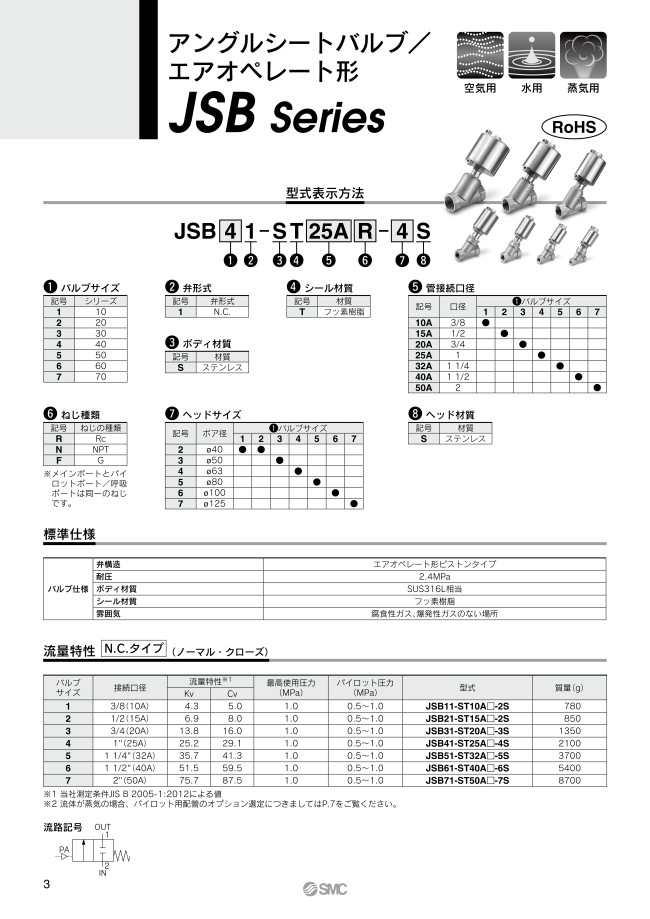 JSB21-ST15AR-2S | アングルシートバルブ/エアオペレート形 JSBシリーズ | SMC | MISUMI(ミスミ)