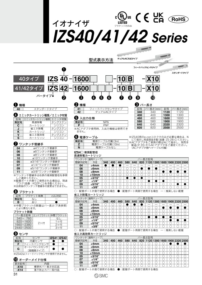 イオナイザ IZS40・IZS41・IZS42シリーズ | SMC | MISUMI(ミスミ)